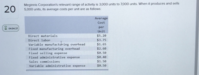 Solved Meginnis Corporation's relevant range of activity is | Chegg.com