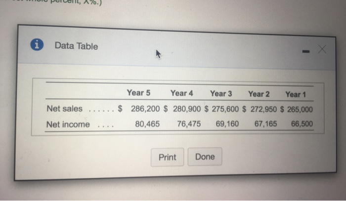 Solved 1. Compute trend percentages for net sales and net | Chegg.com