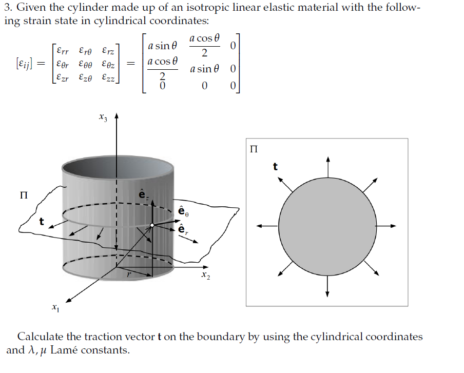 Solved 3. Given the cylinder made up of an isotropic linear | Chegg.com