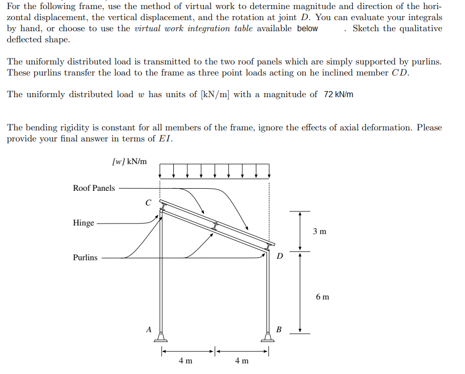 Solved For the following frame, use the method of virtual | Chegg.com