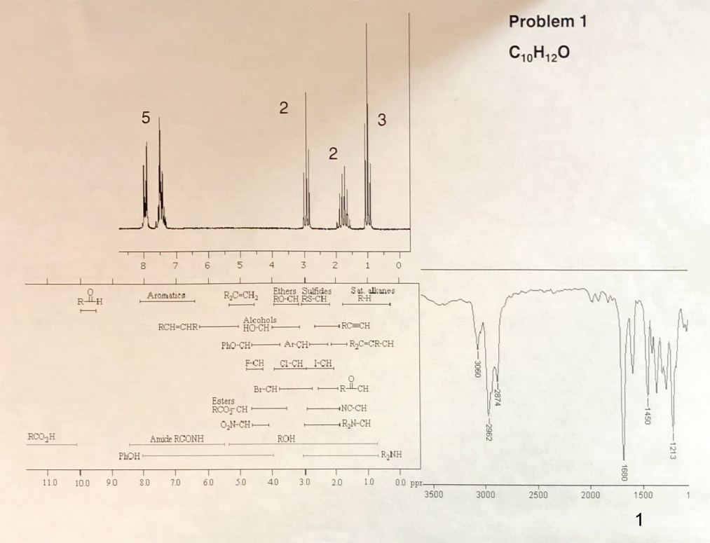 Solved Need help ASAP!! Combined Spectroscopy problems. The | Chegg.com