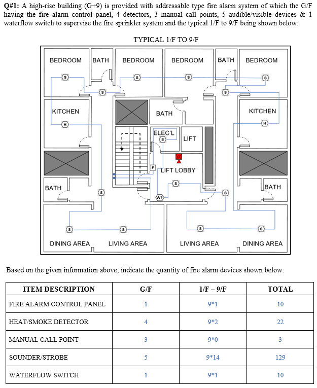 Solved Q\#1: A high-rise building (G+9) is provided with | Chegg.com