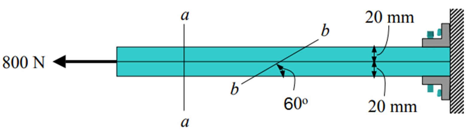 Solved Figure 2 shows a bar with a square cross section for | Chegg.com