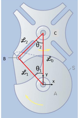 Solved Determine L2 and θ2 using a vector approach, given L1 | Chegg.com