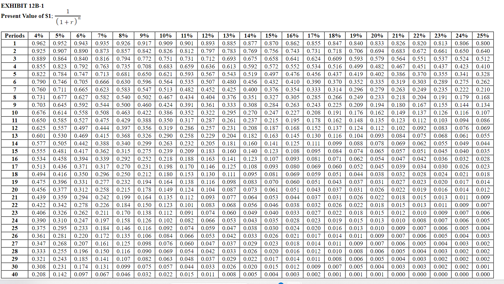 Solved Click here to view Exhibit 12B-1 and Exhibit 12B-2, | Chegg.com