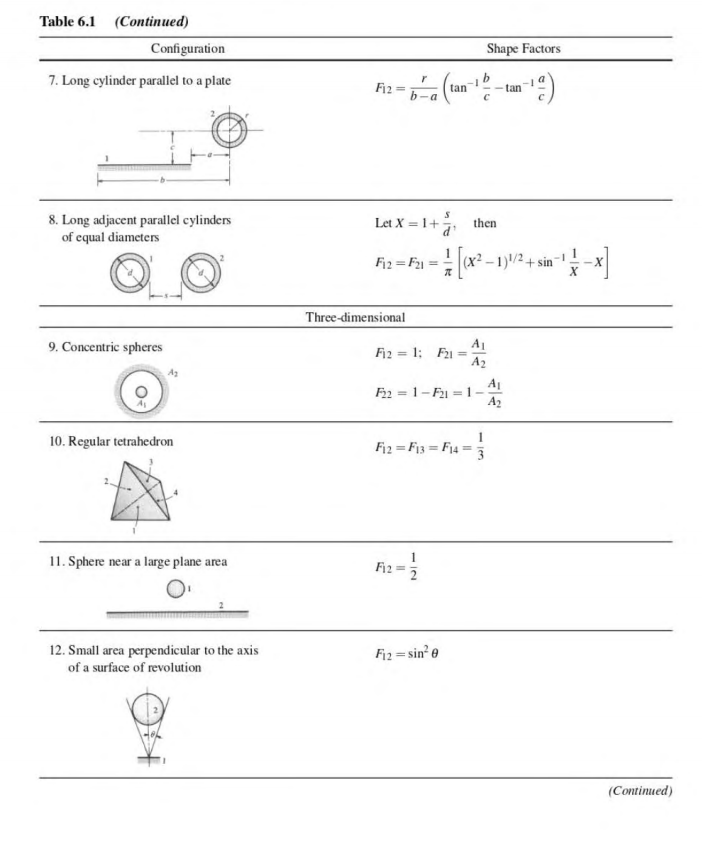 Solved (a) Calculate all the nine view factors (Fij) for the | Chegg.com
