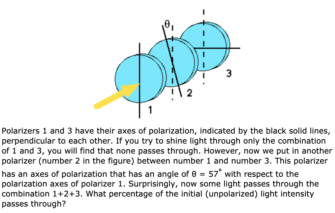 Solved 12 Polarizers 1 and 3 have their axes of | Chegg.com