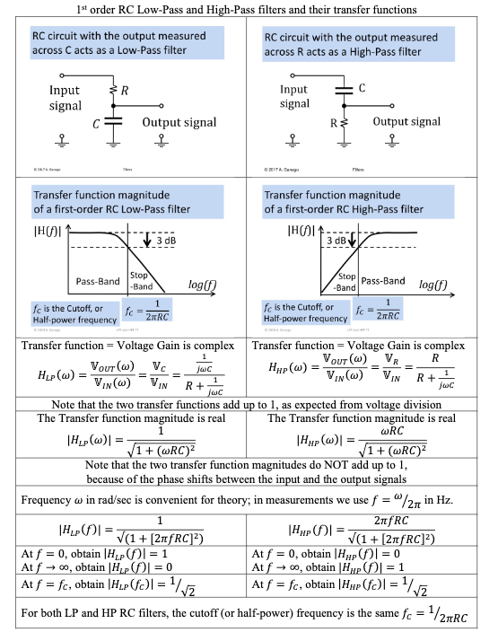 Solved Consider a 1st order Low-Pass RC filter circuit built | Chegg.com
