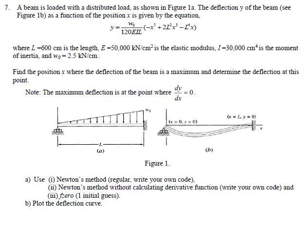 Solved 7. A beam is loaded with a distributed load, as shown | Chegg.com
