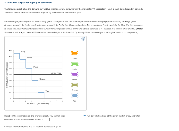 Solved 3. Consumer surplus for a group of consumers The | Chegg.com