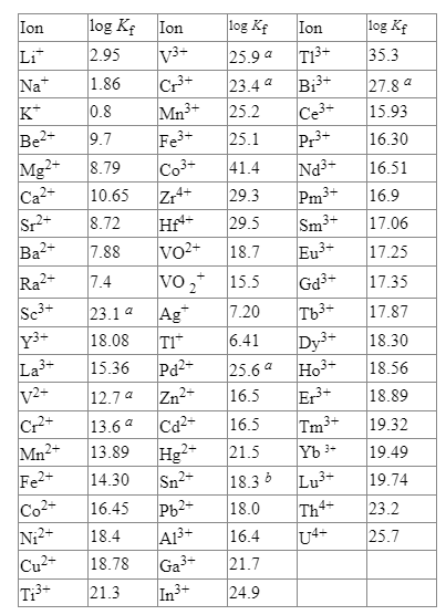 Solved Calculate [HY3-) in a solution prepared by mixing | Chegg.com