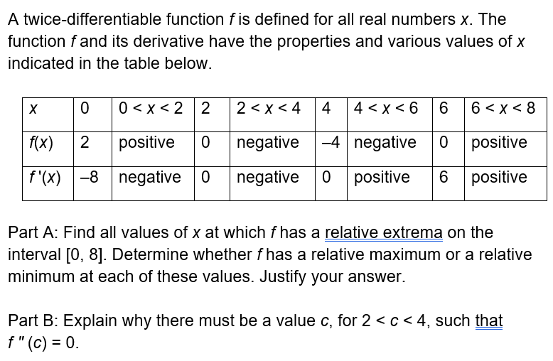 Solved A twice-differentiable function f is defined for all | Chegg.com