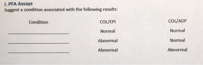 Solved I. PFA Assays Suggest a condition associated with the | Chegg.com