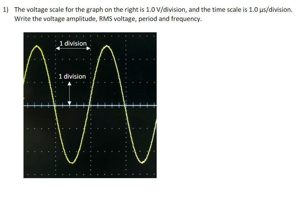 Solved 1) The voltage scale for the graph on the right is | Chegg.com