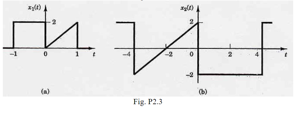 Solved (a) Fig. P2.3(a) For the general case of | Chegg.com