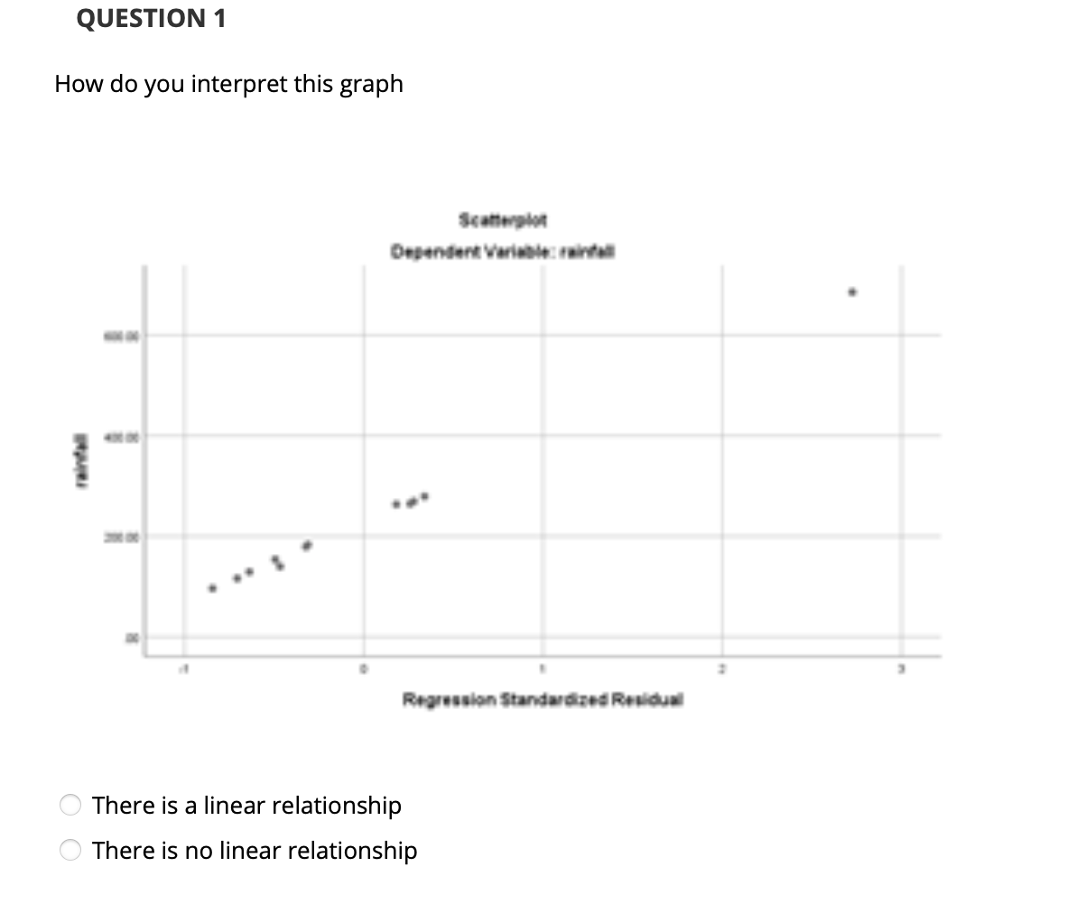 Solved 1. Non-paramteric descriptive statistical tests are | Chegg.com