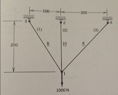 Solved Each joint of the structural systems shown here is a | Chegg.com