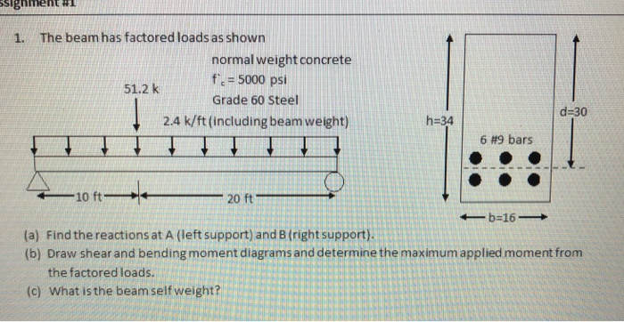 Solved signment #r 1. The beam has factored loads as shown | Chegg.com
