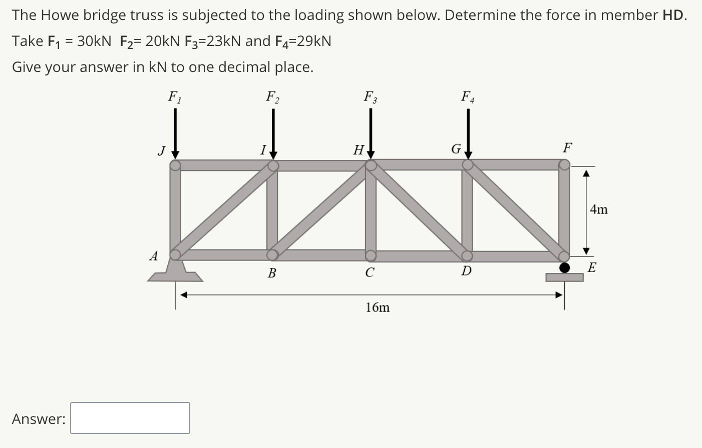 Solved The Howe bridge truss is subjected to the loading | Chegg.com