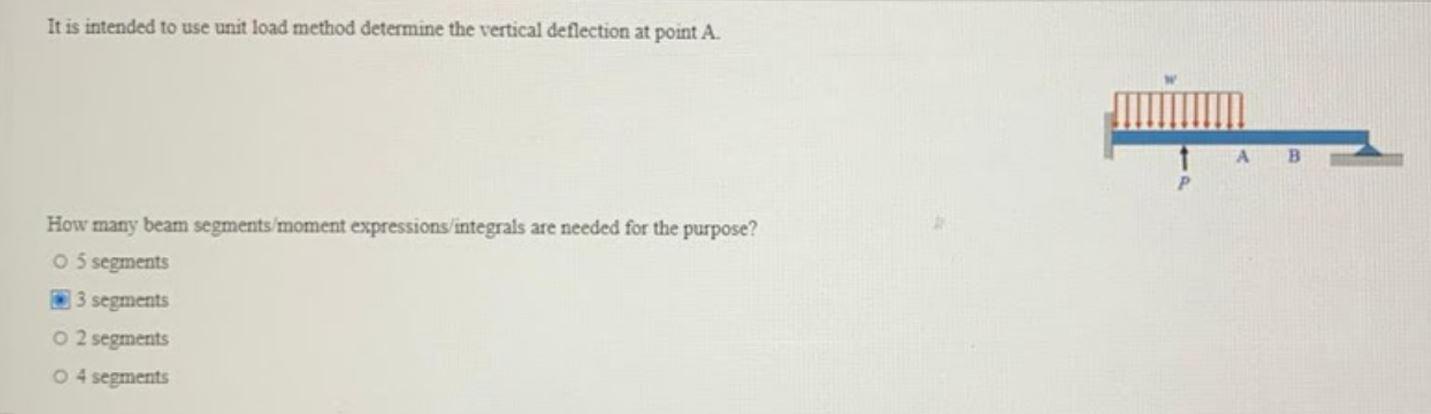 Solved It is intended to use unit load method determine the | Chegg.com