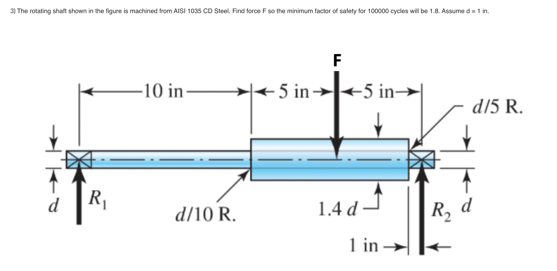 Solved 3) The rotating shaft shown in the figure is machined | Chegg.com