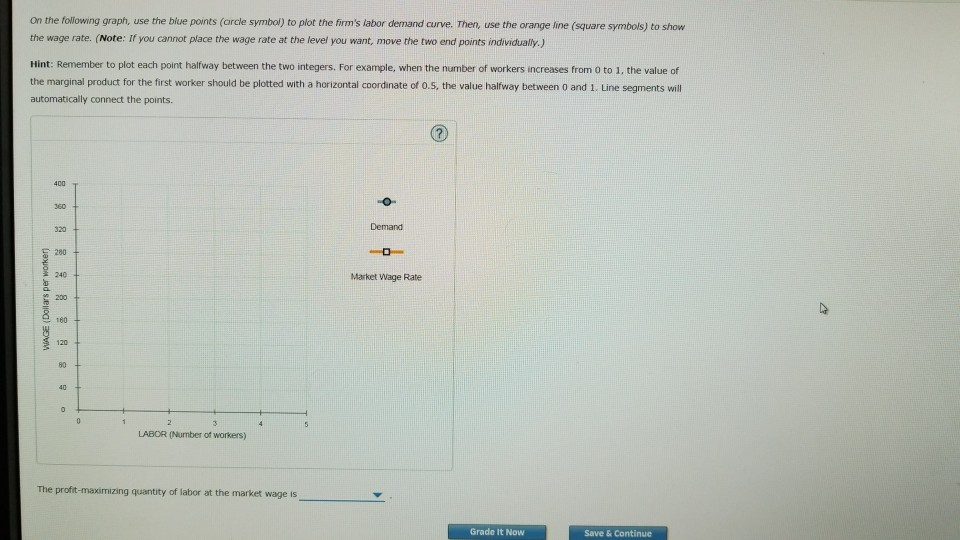 Solved 2. Graphing demand for labor and computing the | Chegg.com