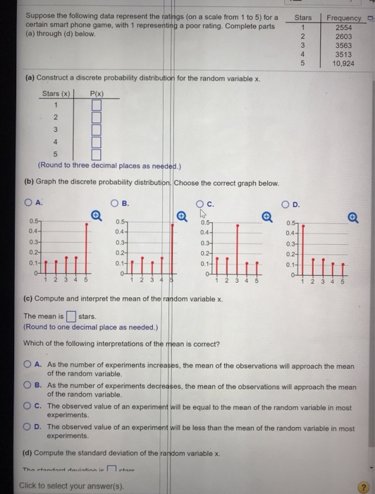 Solved Suppose the following data represent the ratings (on | Chegg.com