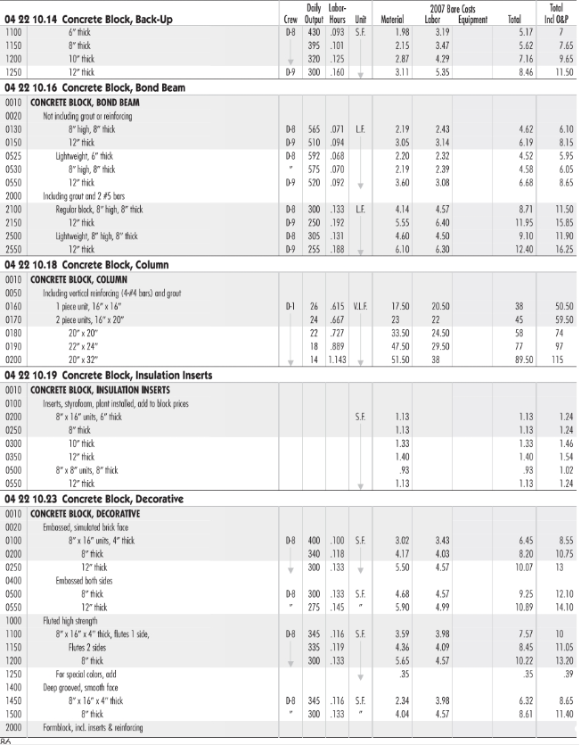 Concrete block production rates. If you had a | Chegg.com