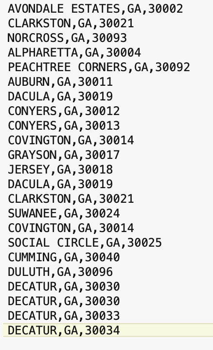 Solved You have all entered data into an electronic form, | Chegg.com