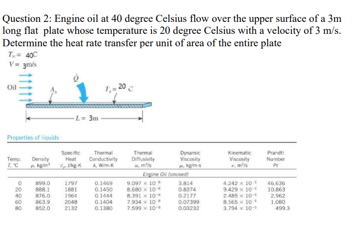 Solved Question 2: Engine oil at 40 degree Celsius flow over | Chegg.com
