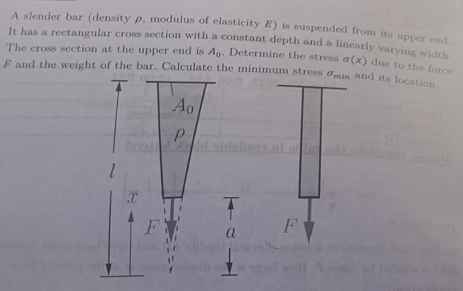 Solved A slender bar (density ρ, modulus of elasticity E ) | Chegg.com