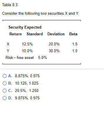 Solved Table 8.3 Consider the following two securities X and | Chegg.com