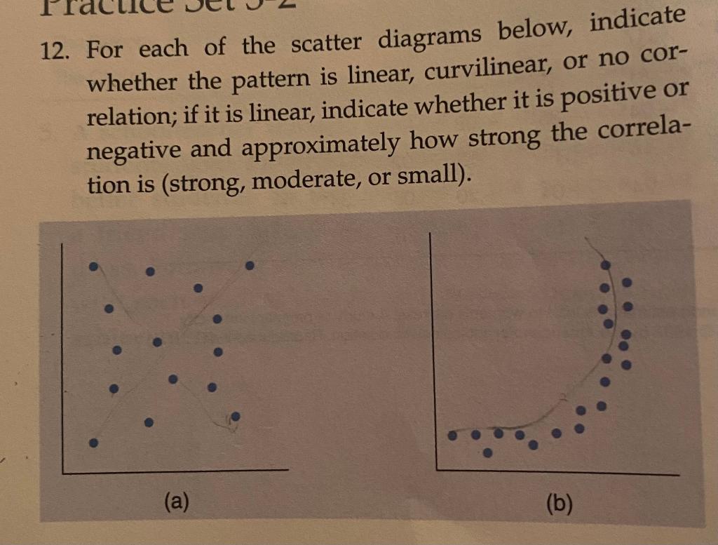 Solved 12. For each of the scatter diagrams below, indicate | Chegg.com