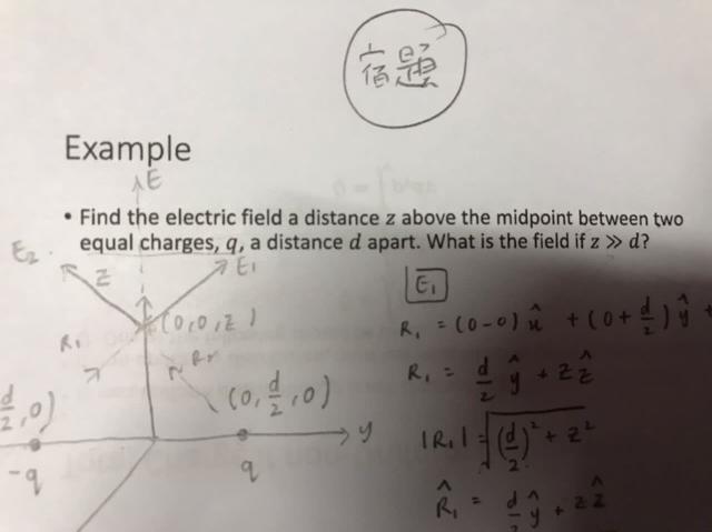 Solved - Find the electric field a distance z above the | Chegg.com