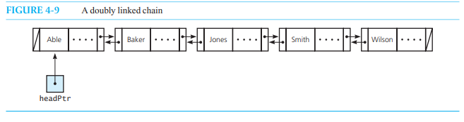 6. Define a class DoublyLinkedBag that implements the | Chegg.com