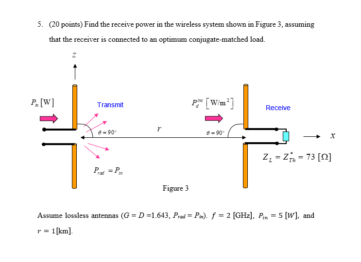 Solved 5. (20 points) Find the receive power in the wireless | Chegg.com