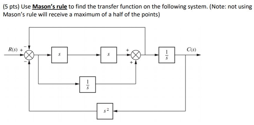 Solved (5 pts) Use Mason's rule to find the transfer | Chegg.com