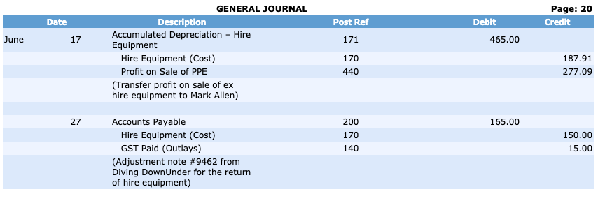 Record the chart of account reference number | Chegg.com
