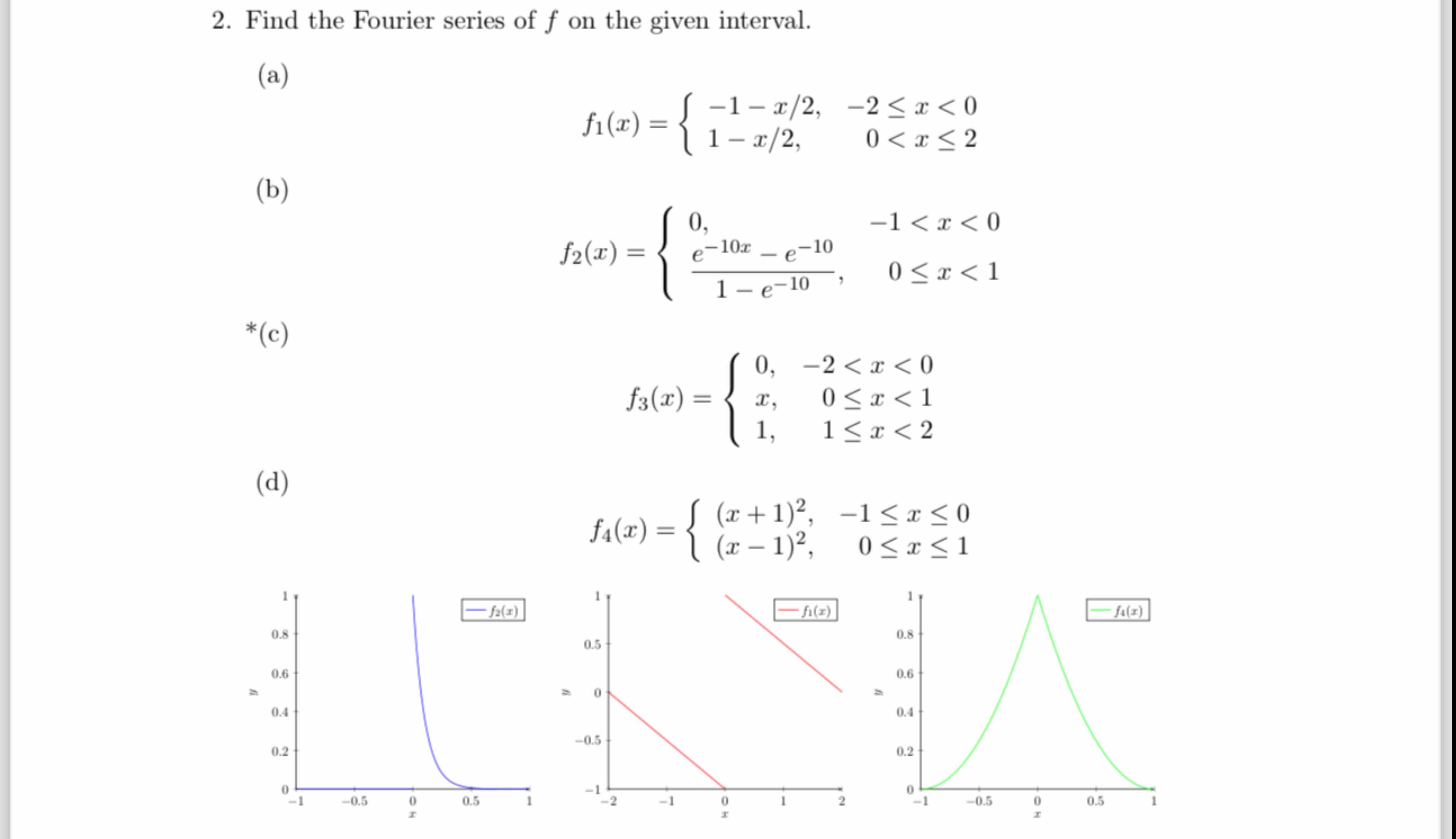 Solved Find the Fourier series of f ﻿on the given interval. | Chegg.com