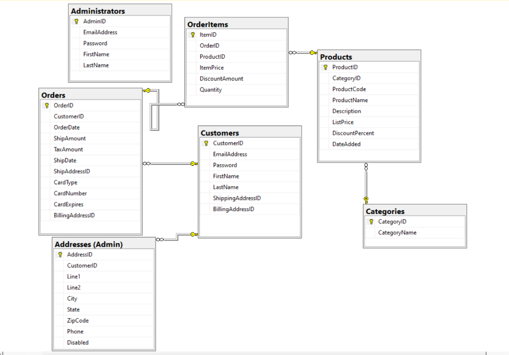 Solved XML for the Guitar Shop database 1. Write a SELECT | Chegg.com