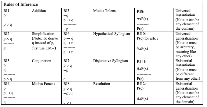 Solved Prove using the rules of inference that the premise | Chegg.com