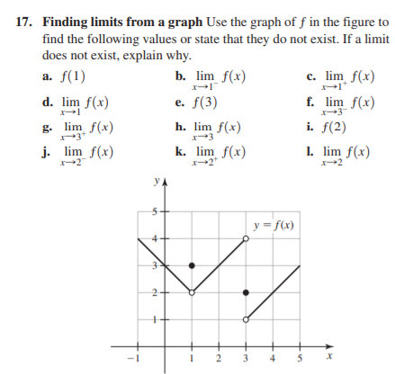 Solved 17. Finding limits from a graph Use the graph of f in | Chegg.com