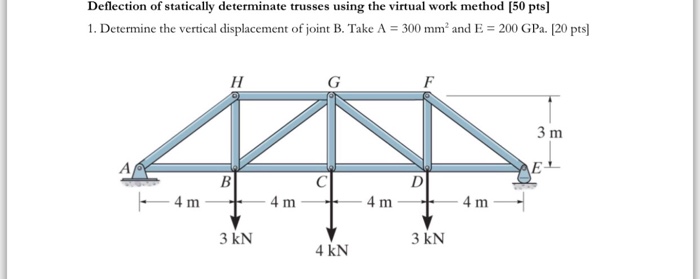 Solved Deflection of statically determinate trusses using | Chegg.com