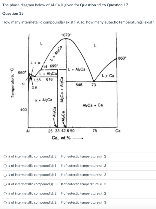 Solved The phase diagram below of Al-Ca is given for | Chegg.com