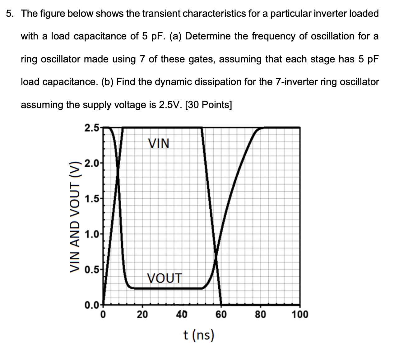 Solved 5. The figure below shows the transient | Chegg.com