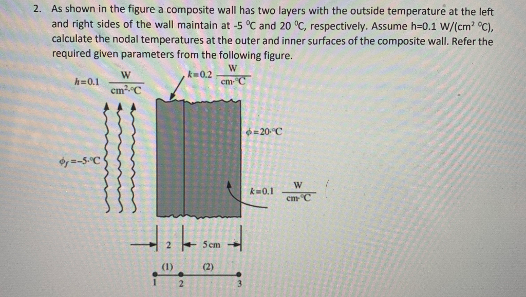 Solved 2. As shown in the figure a composite wall has two | Chegg.com
