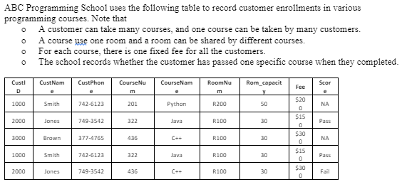 Solved To remove the anomalies found in Q1, you should break | Chegg.com