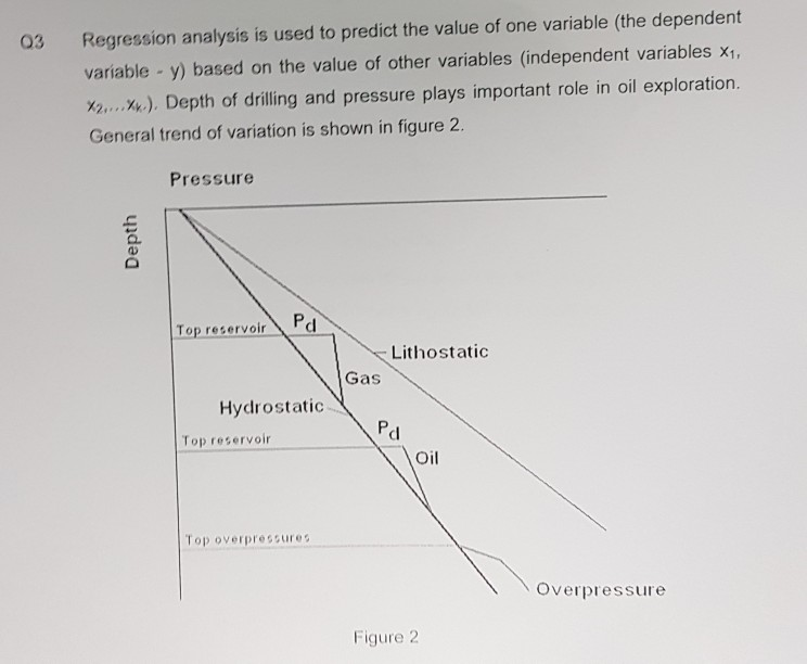 Solved Regression analysis is used to predict the value of | Chegg.com