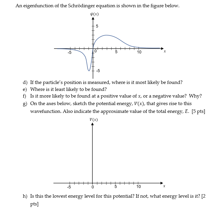 Solved An eigenfunction of the Schrödinger equation is shown | Chegg.com