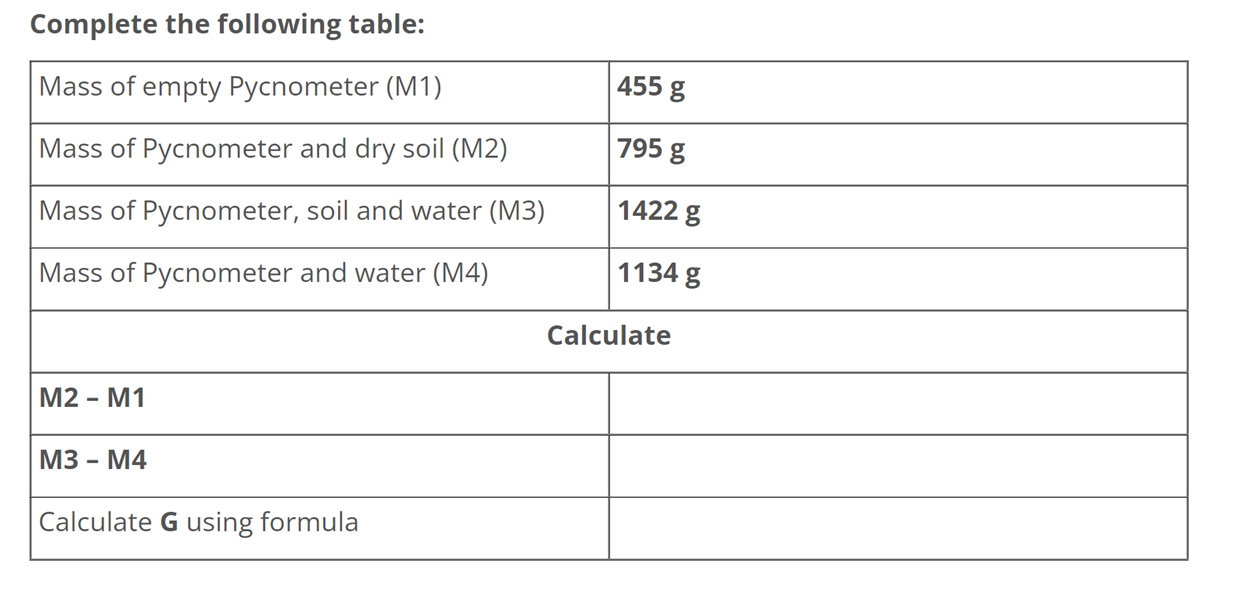 Solved Complete the following table: Mass of empty | Chegg.com